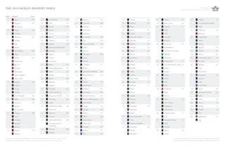 Henley Passport Index and Global Mobility Report 2019 | PDF