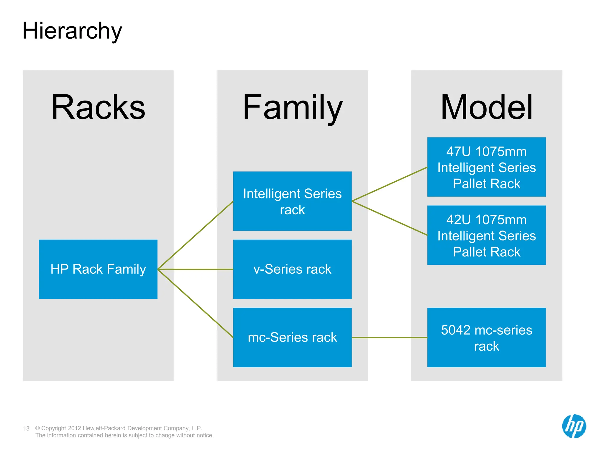 HP Intelligent Series Racks HP Intelligent Series Racks | PPT