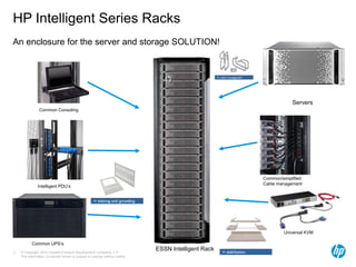 HP Intelligent Series Racks HP Intelligent Series Racks | PPT