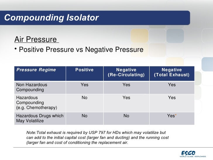 Hospital Pharmacy Isolator Solutions for USP Compliance f…