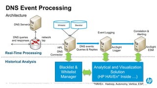 Big Data for Security - DNS Analytics | PPTX | Computer Networking | Computing