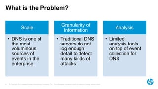 Big Data for Security - DNS Analytics | PPTX | Computer Networking | Computing