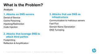 Big Data for Security - DNS Analytics | PPTX | Computer Networking | Computing