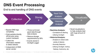 Big Data for Security - DNS Analytics | PPTX | Computer Networking | Computing