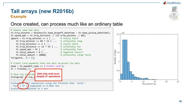 Data Analytics and Simulation in Parallel with MATLAB* | PPT