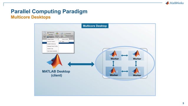 Data Analytics and Simulation in Parallel with MATLAB* | PPT