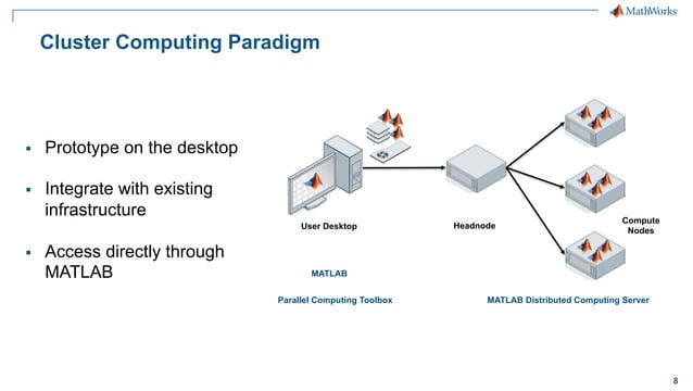 Data Analytics and Simulation in Parallel with MATLAB* | PPT