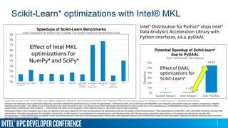Python* Scalability in Production Environments | PPT