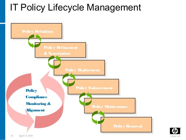 Policy Management: An Overview