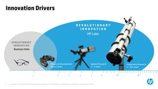 Hplabs overviewnn | PPT