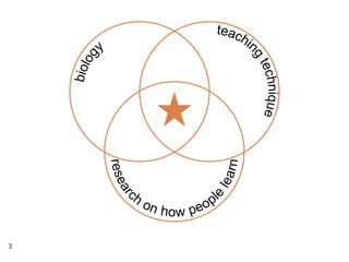 How People Learn | PPTX