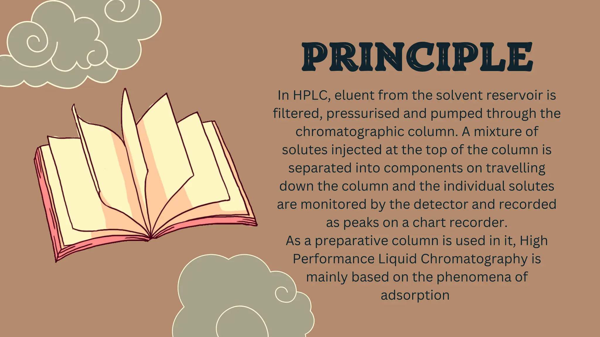 HPLC-High Performance Chromatography with principle,types and ...