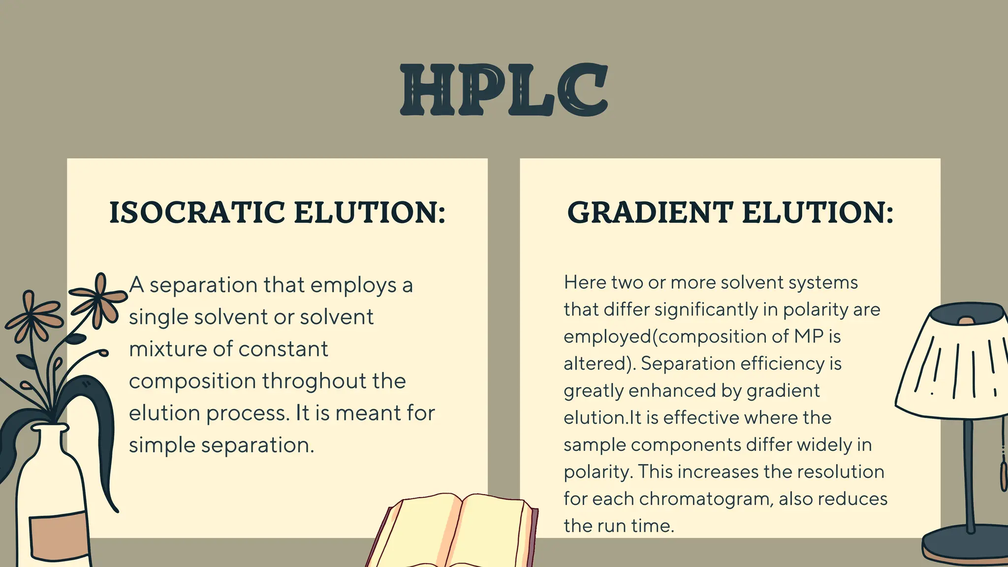 HPLC-High Performance Chromatography with principle,types and ...