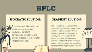 HPLC-High Performance Chromatography with principle,types and ...