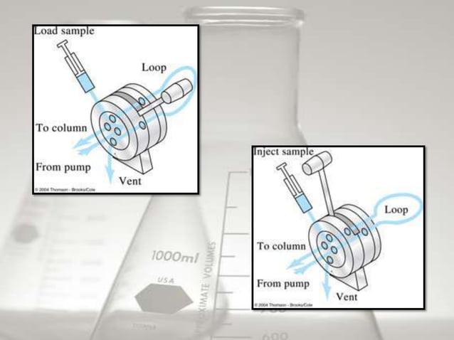 HPLC - High Performance Liquid Chromatography | PPTX