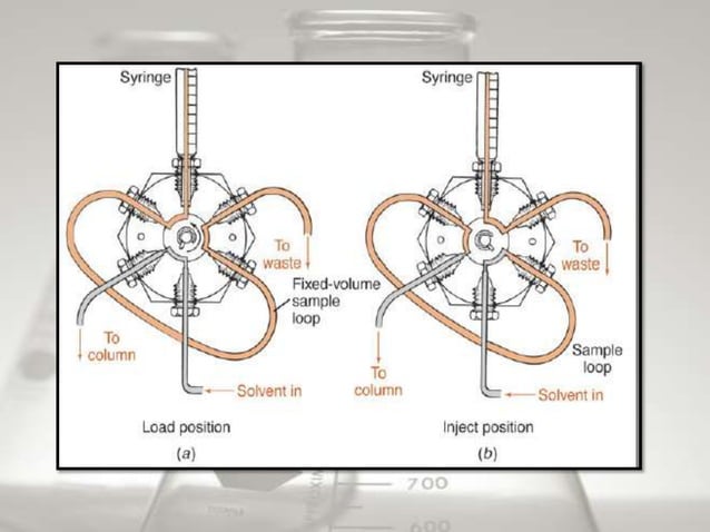 HPLC - High Performance Liquid Chromatography | PPTX