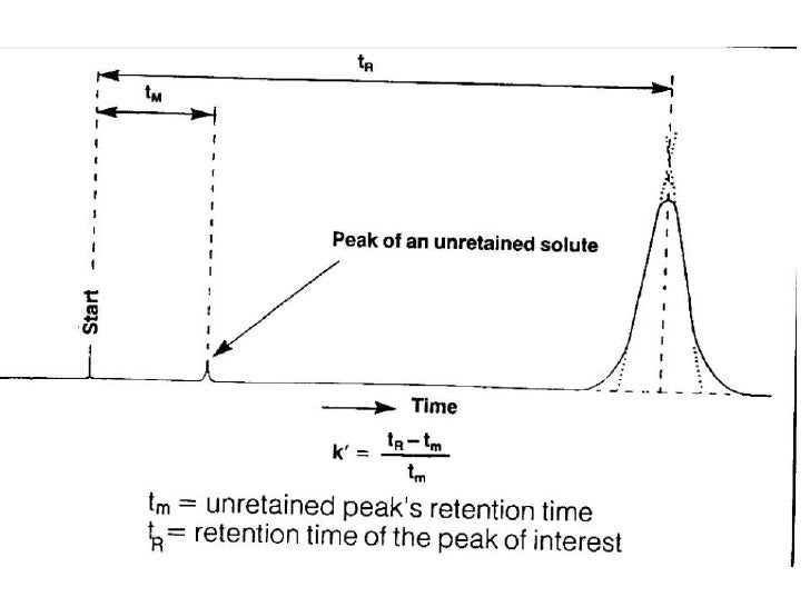HPLC - High performance liquid chromatography
