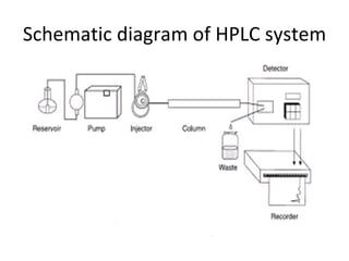 Hplc | PPT