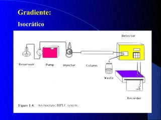 Hplc | PPT
