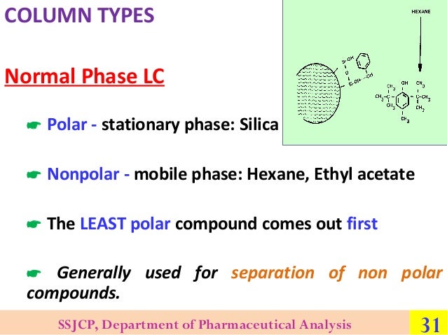 Reverse phase hplc - consultantdast