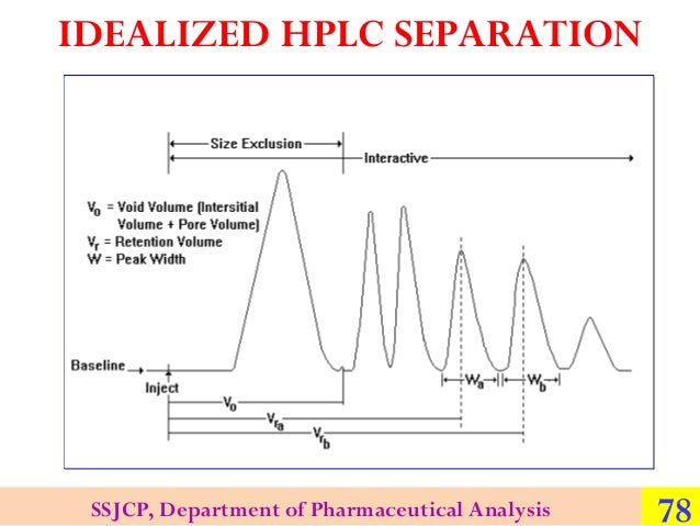 HPLC