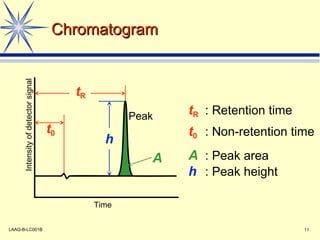 Hplc | PPT