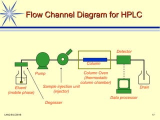 Hplc | PPT
