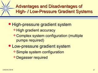 Hplc | PPT