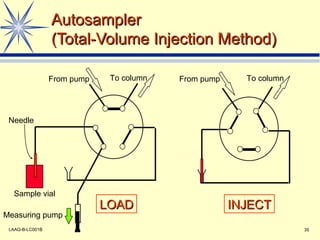Hplc | PPT