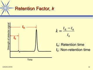 Hplc | PPT