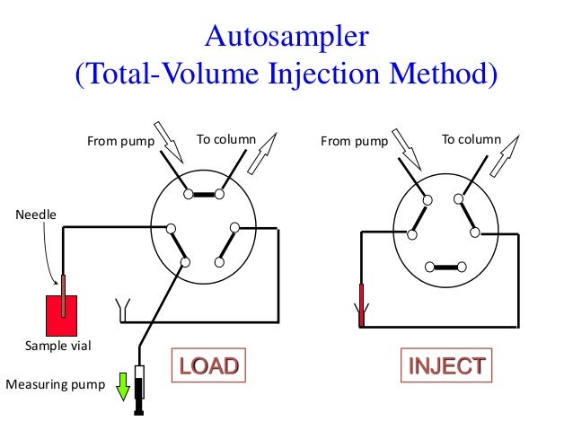 What is HPLC