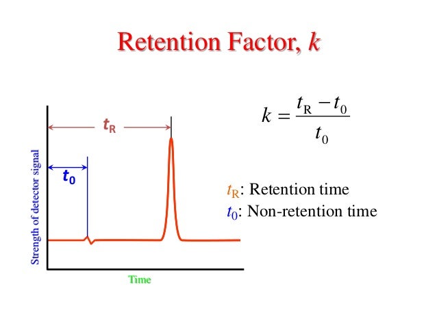 What Is Hplc