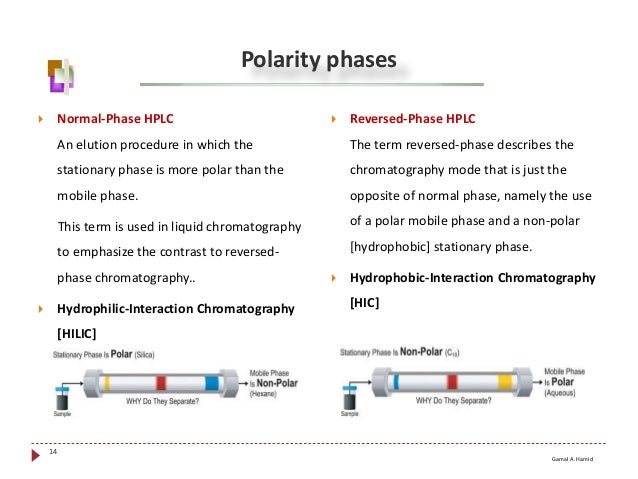 High performance liquid chromatograph HPLC