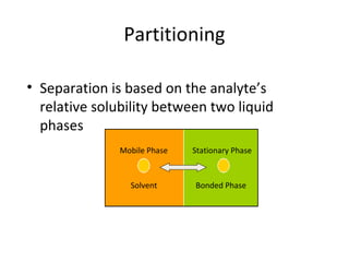Hplc | PPT