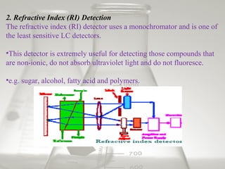 Refractive Index Detector Hplc