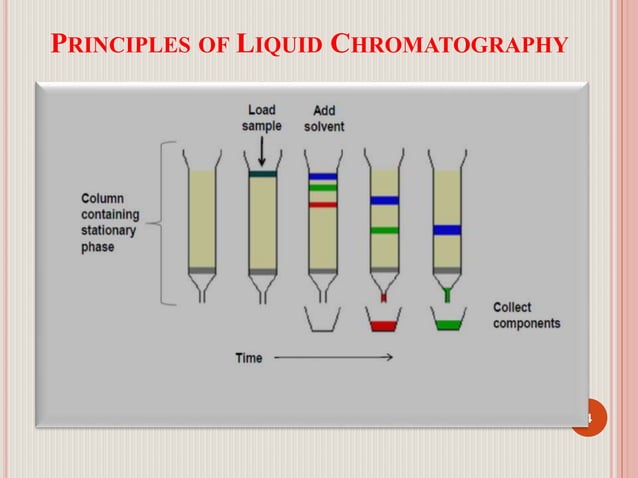 Hplc | PPTX