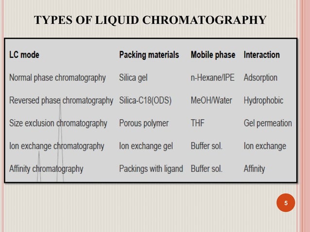 Hplc | PPTX