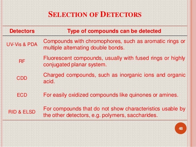 Types Of Hplc Detectors - Design Talk