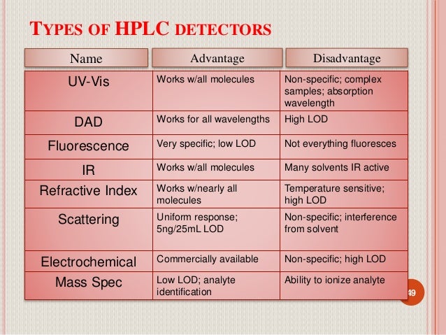 Hplc