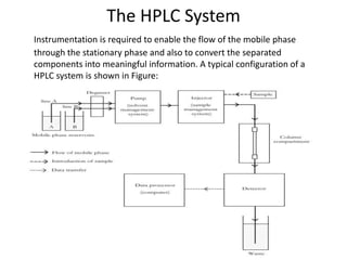 Hplc | PPTX