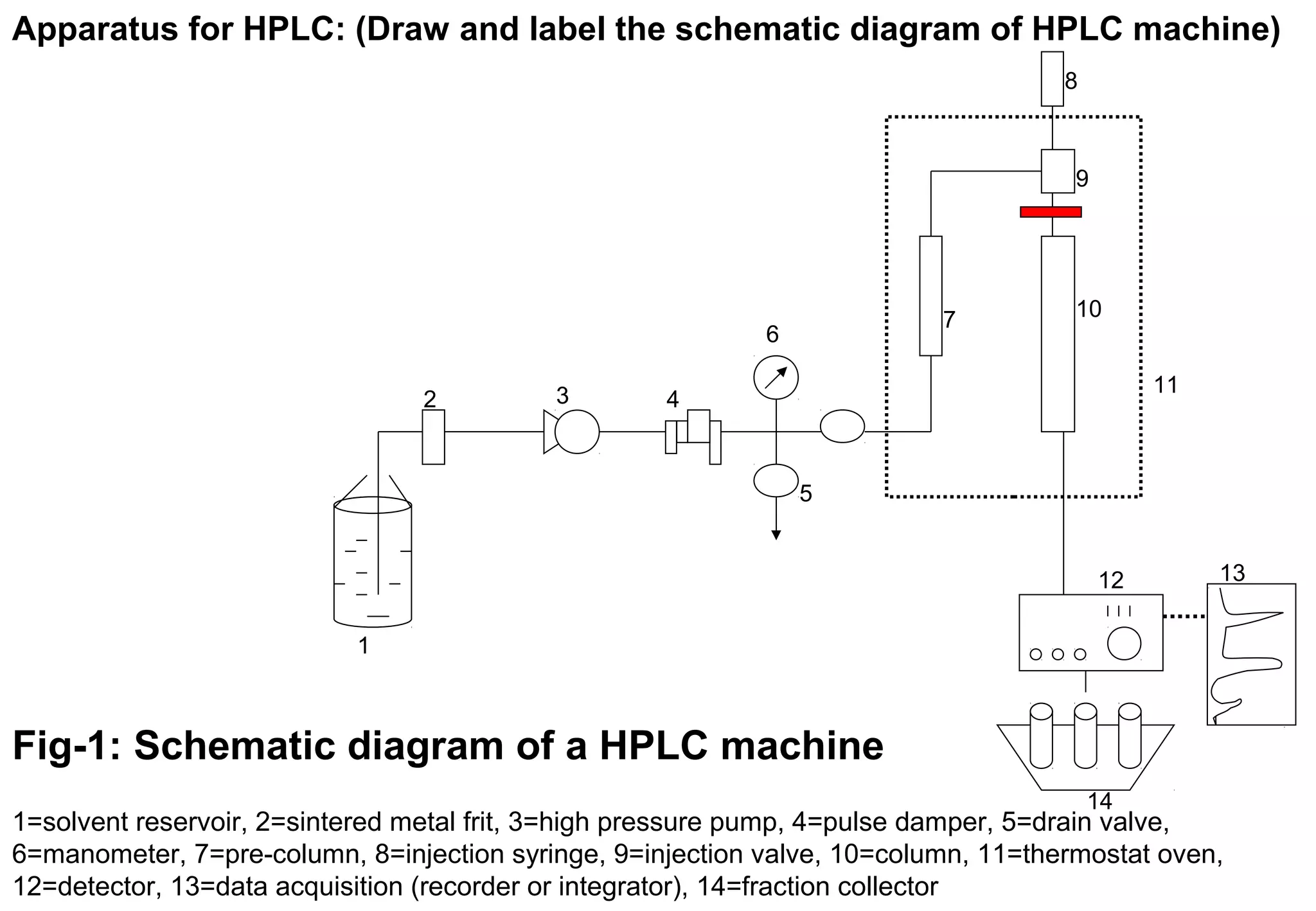 Theory and application of High Performance Liquid Chromatography (HPLC ...