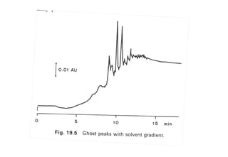 Hplc Chromatogram