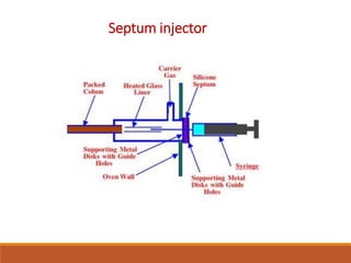 HPLC | PPTX