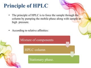 Hplc | PPTX