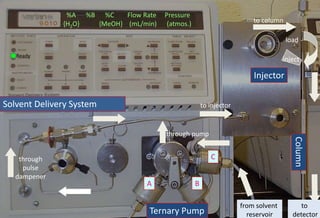 Hplc | PPTX