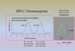 Hplc | PPTX