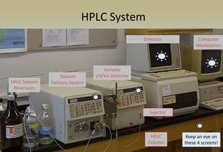 Hplc | PPTX