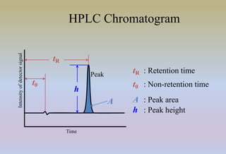 Hplc | PPT