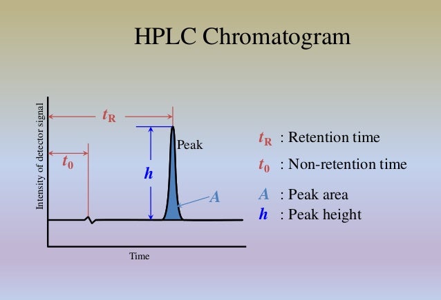 Hplc