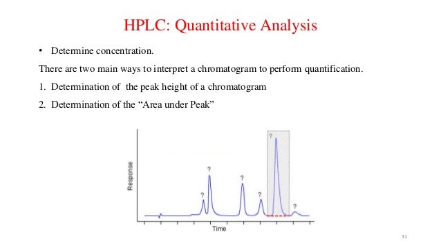 HPLC- Lite HPLC- Lite